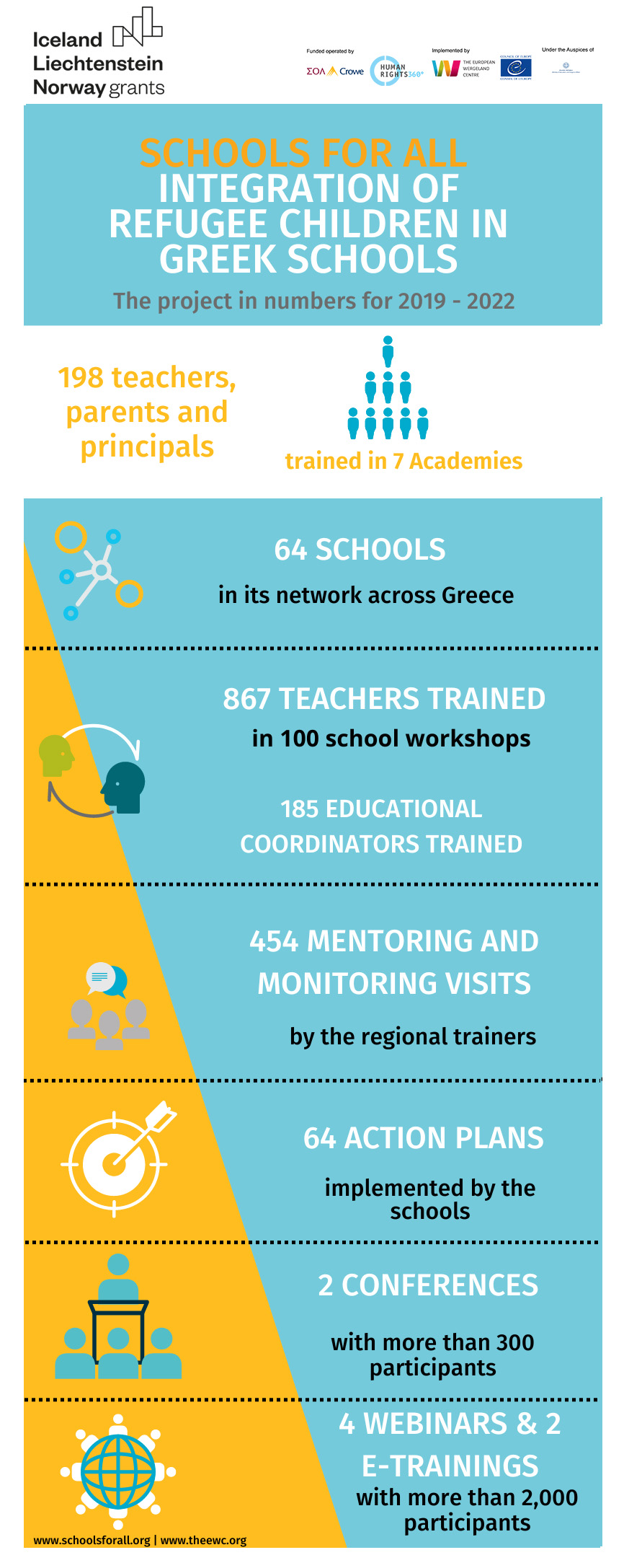 ‘Schools For All – Integration of Refugee Children in the Greek Schools ...