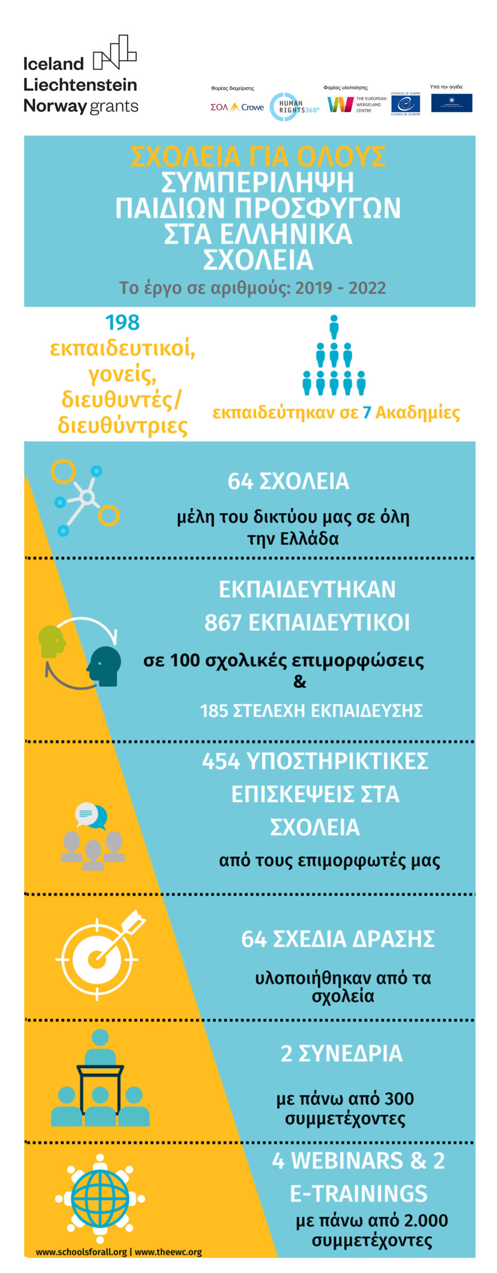 Σχολεία Για Όλους - Συμπερίληψη Παιδιών Προσφύγων στα Ελληνικά Σχολεία ...